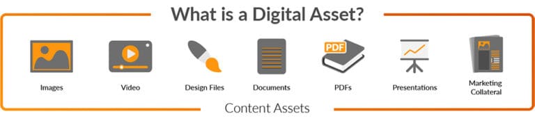 Digital Asset Management: Your DAM Software Guide