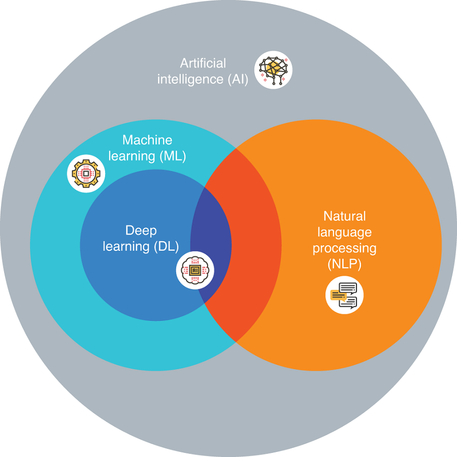 AI in Digital Asset Management: What It Is | OpenAsset