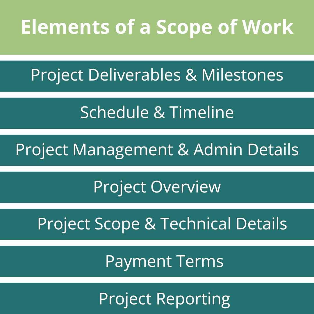 The Complete Guide to Writing Your Construction Scope of Work